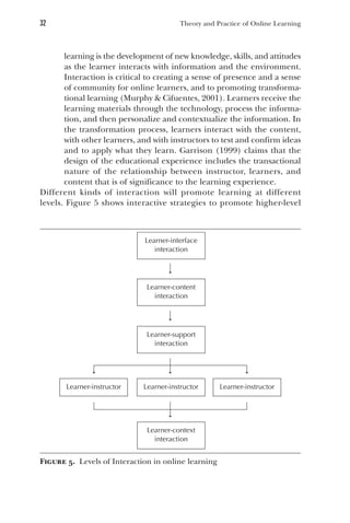 Terry Anderson_2008-theory_and_practice_of_online_learning | PDF
