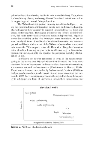 Terry Anderson_2008-theory_and_practice_of_online_learning | PDF