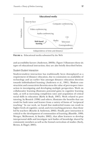 Terry Anderson_2008-theory_and_practice_of_online_learning | PDF
