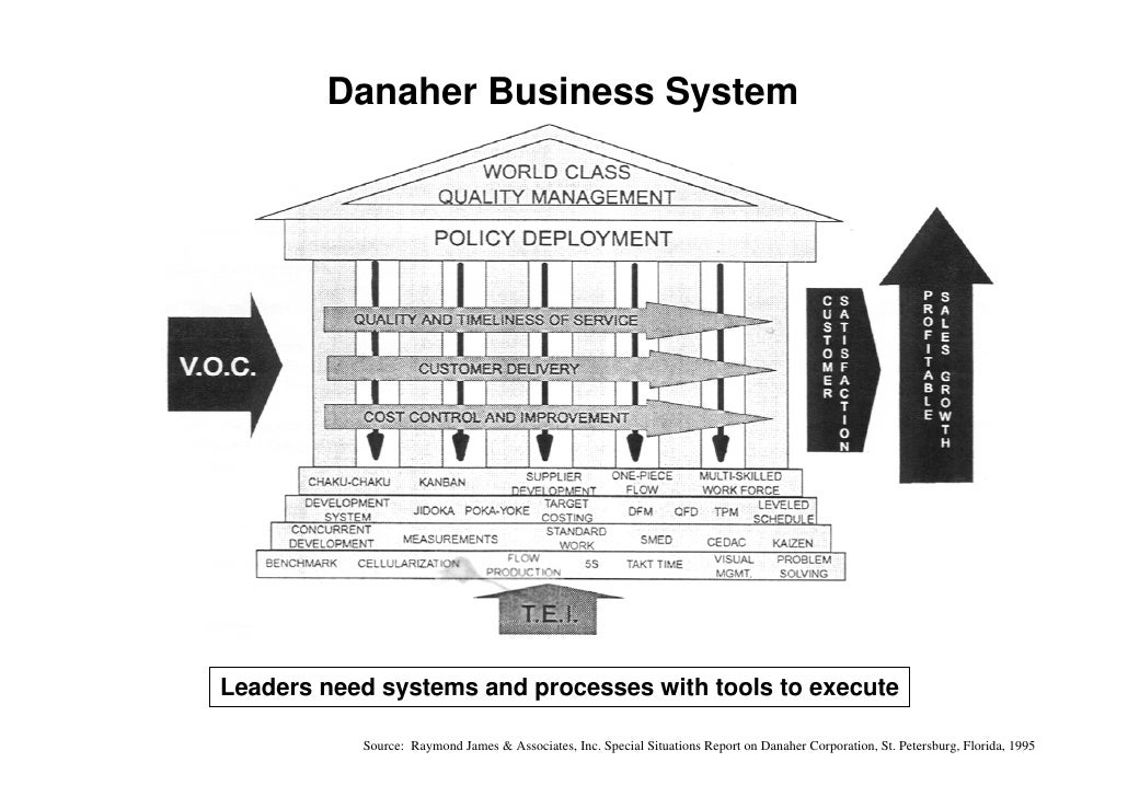 9 Mar2009 Am Cham Presentation Slides