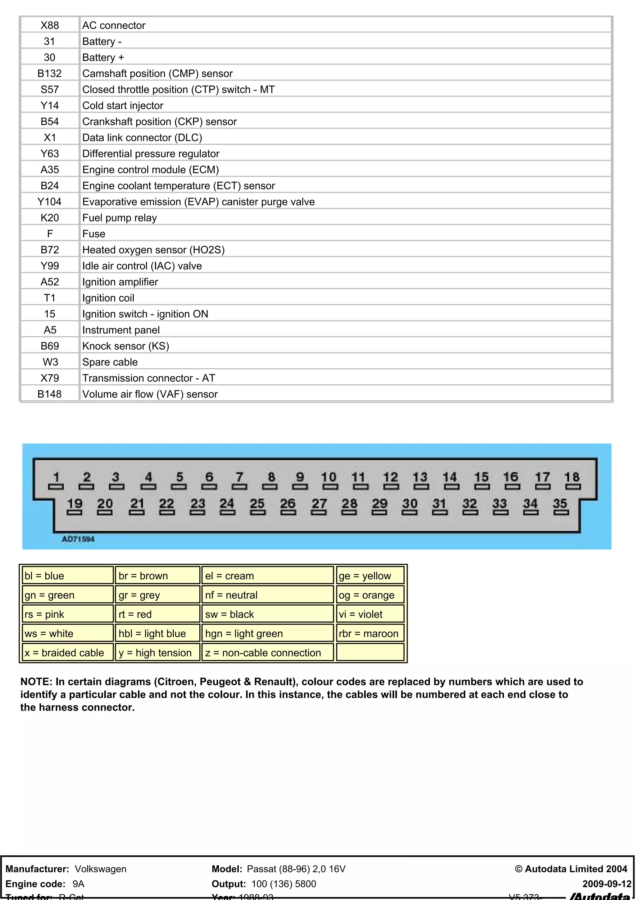 VW 9A engine wiring diagram | PDF | Auto Type | Automotive