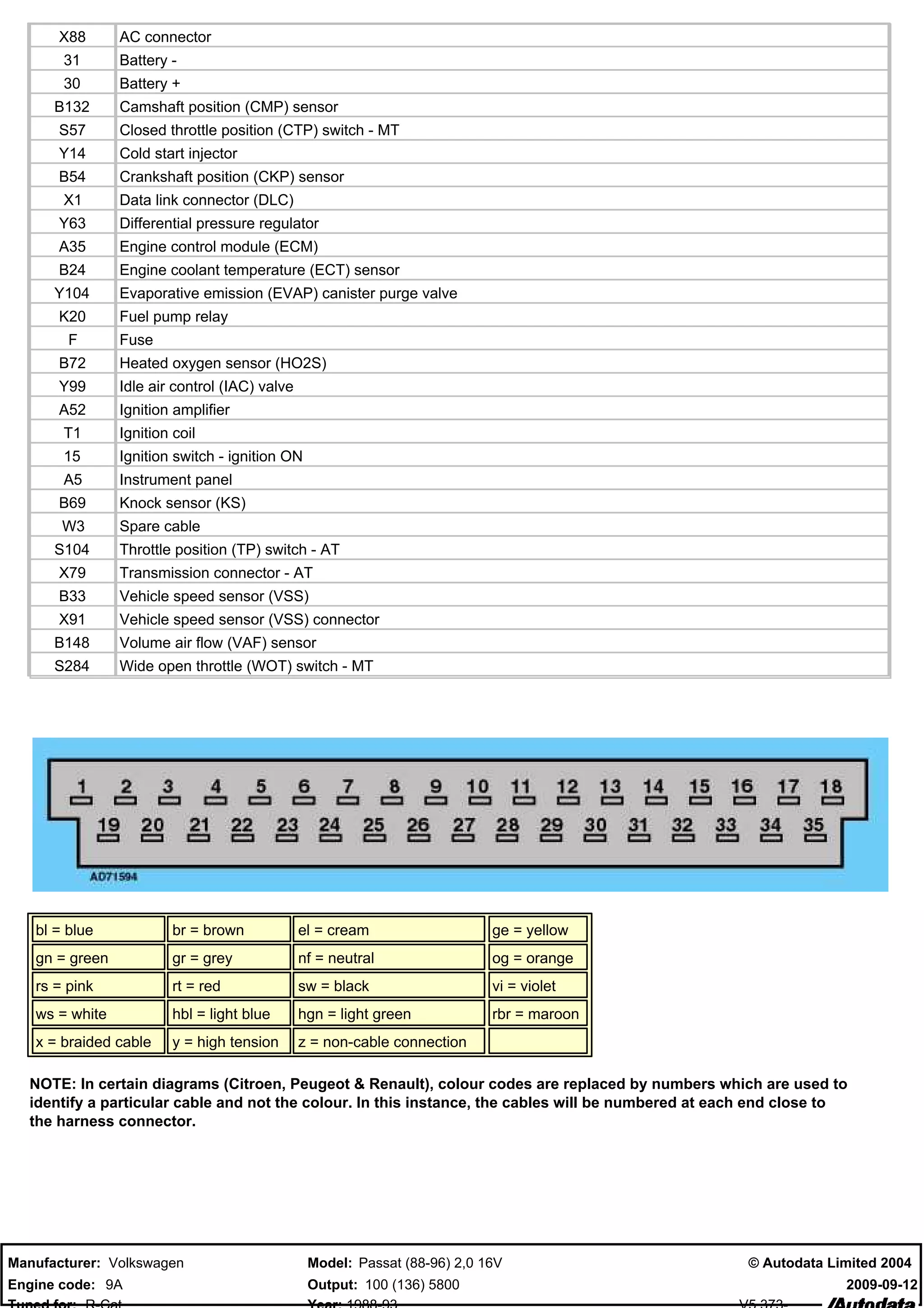 VW 9A engine wiring diagram | PDF