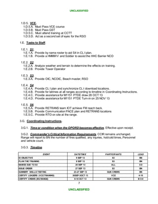 OPORD_NOV13MountaineerGunnery(working) | DOCX