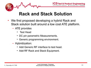 icd_lrs_may2_00_ATE_Hyb. | PPT