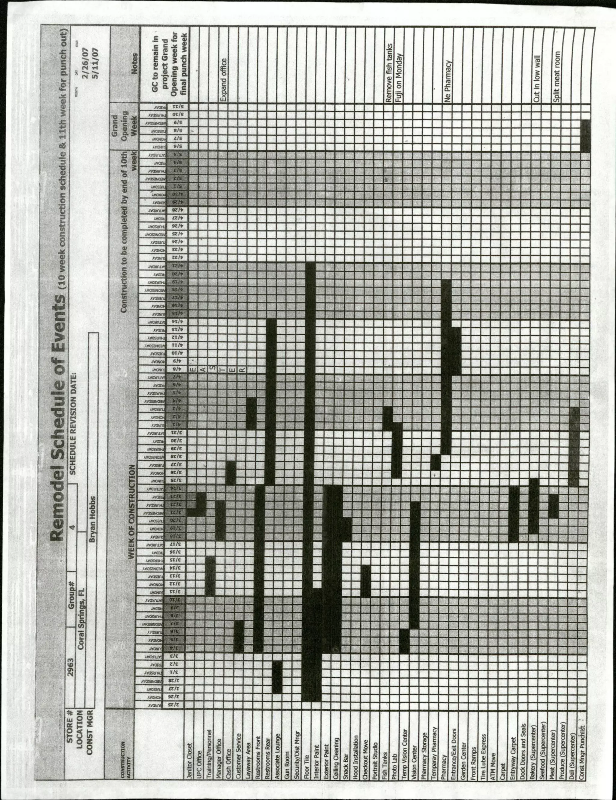 Store Planning Gantt Chart | PDF