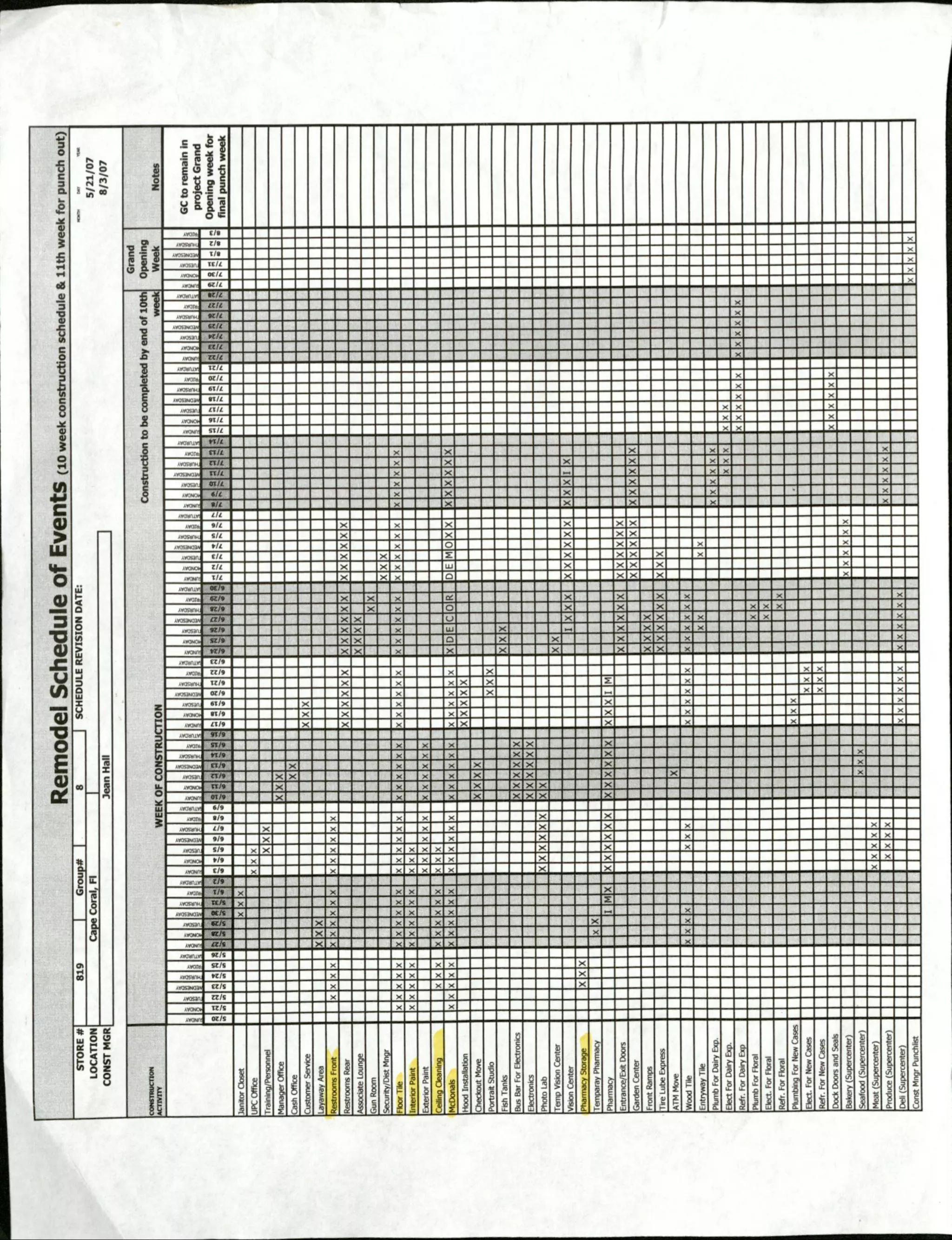 Store Planning Gantt Chart | PDF