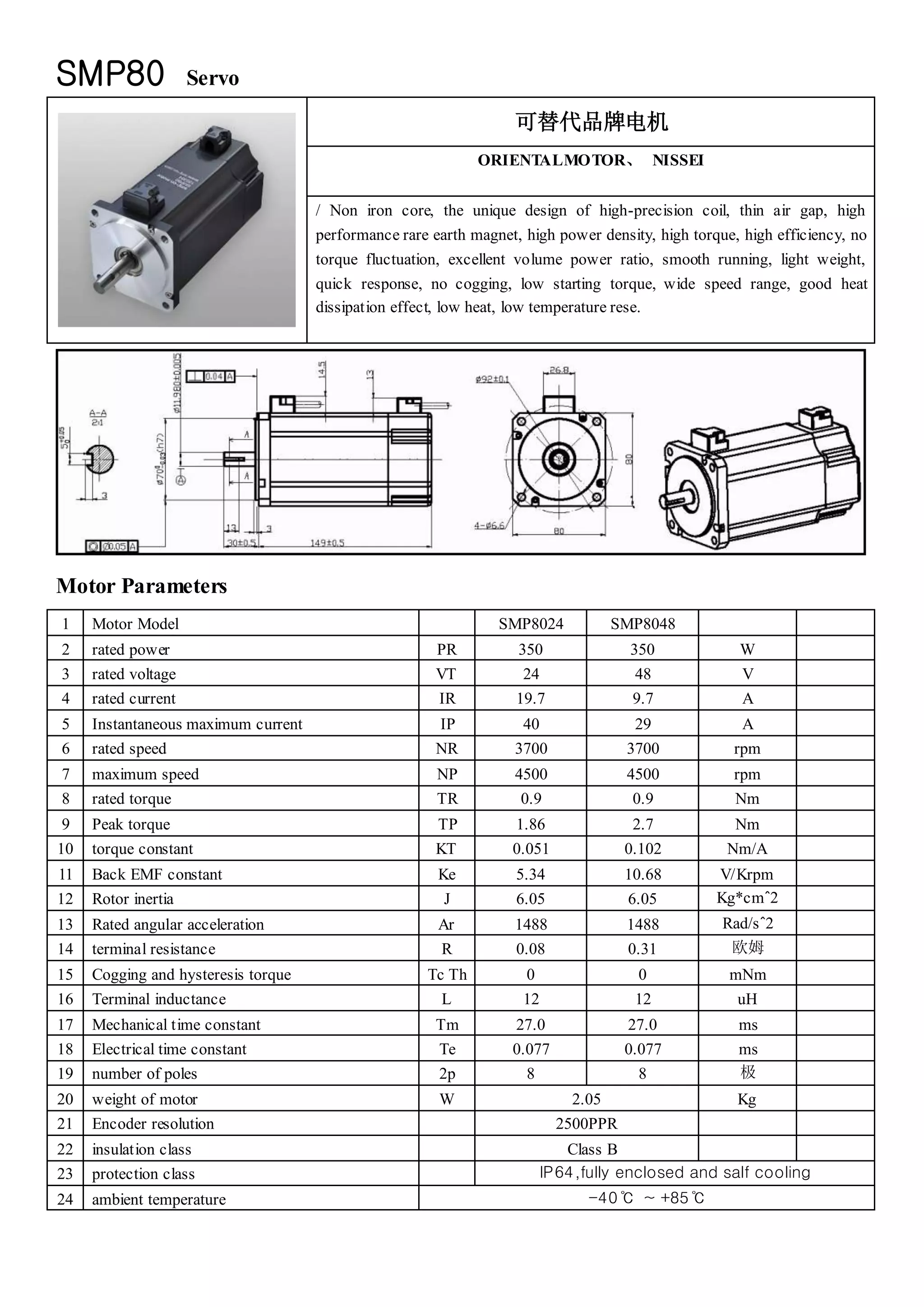 SMP motor of SMJ | PDF