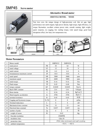 SMP motor of SMJ | PDF