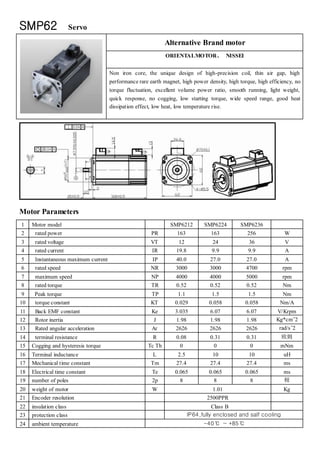 SMP motor of SMJ | PDF