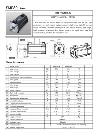 SMP motor of SMJ | PDF