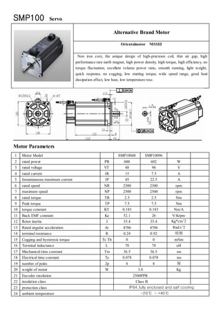 SMP motor of SMJ | PDF