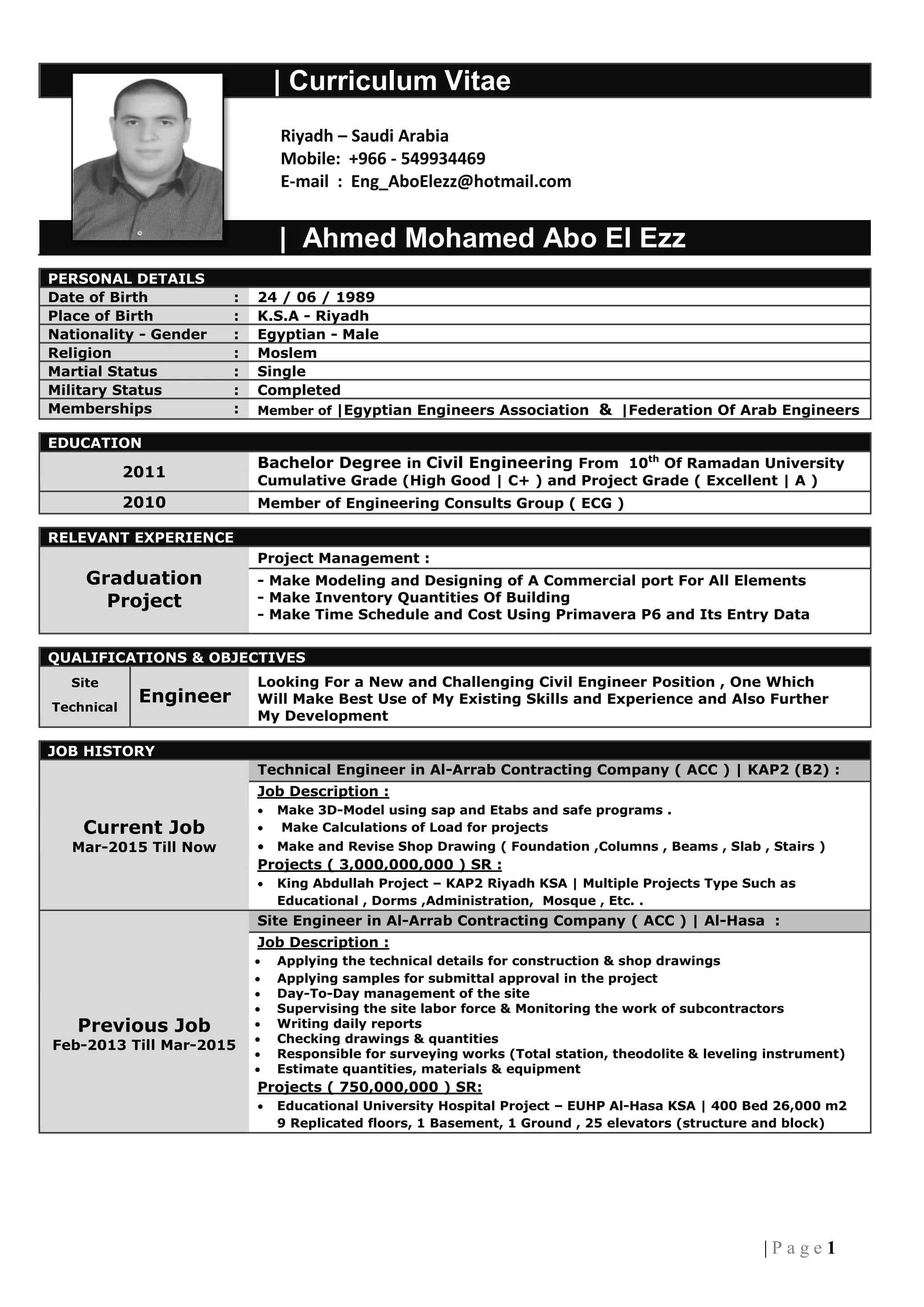 Ahmed Aboelezz cv | PDF