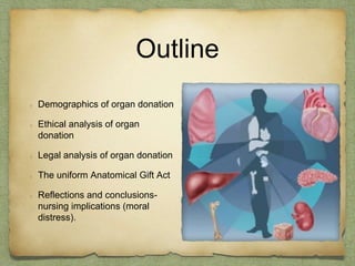 Ethics of Organ donation ppt | PPTX