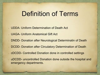 Ethics of Organ donation ppt | PPTX