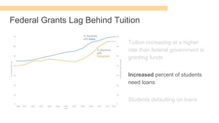 Inaccessibility of higher public education | PPT