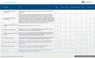 WW Tip Sheet- Industry Tips and Tricks from Concur | PDF