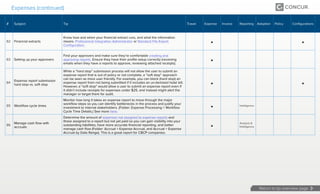 WW Tip Sheet- Industry Tips and Tricks from Concur | PDF