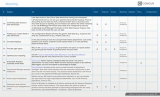 WW Tip Sheet- Industry Tips and Tricks from Concur | PDF