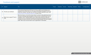 WW Tip Sheet- Industry Tips and Tricks from Concur | PDF