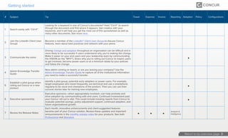 WW Tip Sheet- Industry Tips and Tricks from Concur | PDF