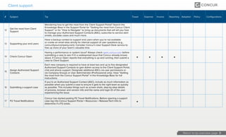 WW Tip Sheet- Industry Tips and Tricks from Concur | PDF