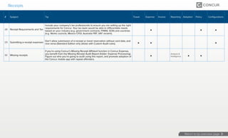 WW Tip Sheet- Industry Tips and Tricks from Concur | PDF