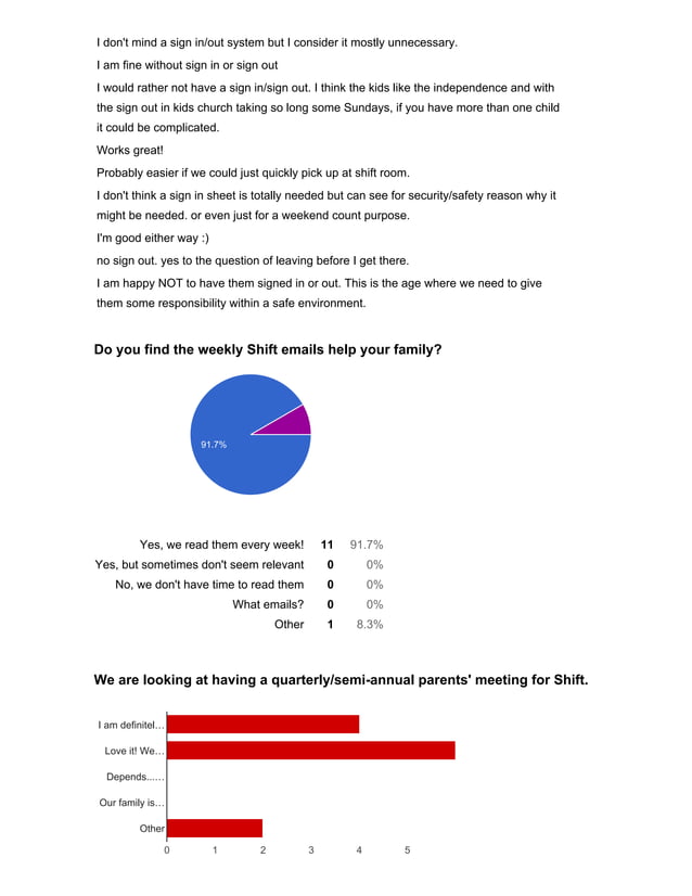 Parent Feedback - Google Forms | PDF