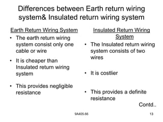 9A405.66.ppt automobile electrical system | PPT