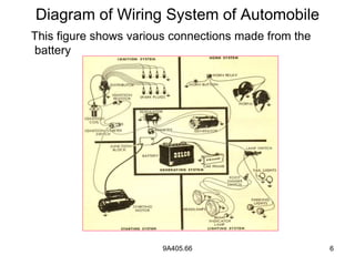9A405.66.ppt automobile electrical system | PPT