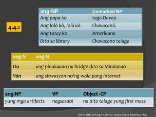 Syntax of Filipino as lingua franca-part3 | PPT
