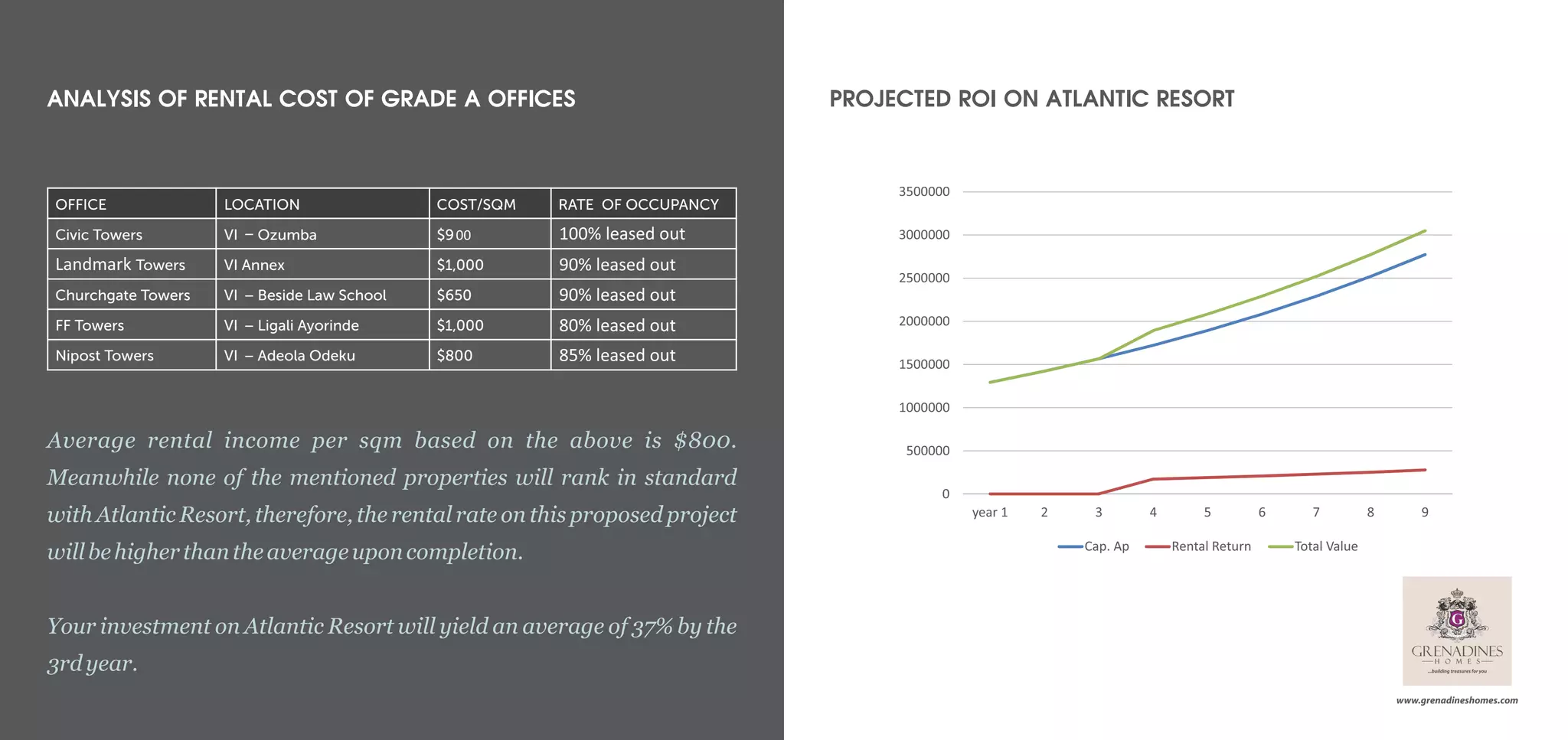 Atlantic resort brochure Summary | PPT