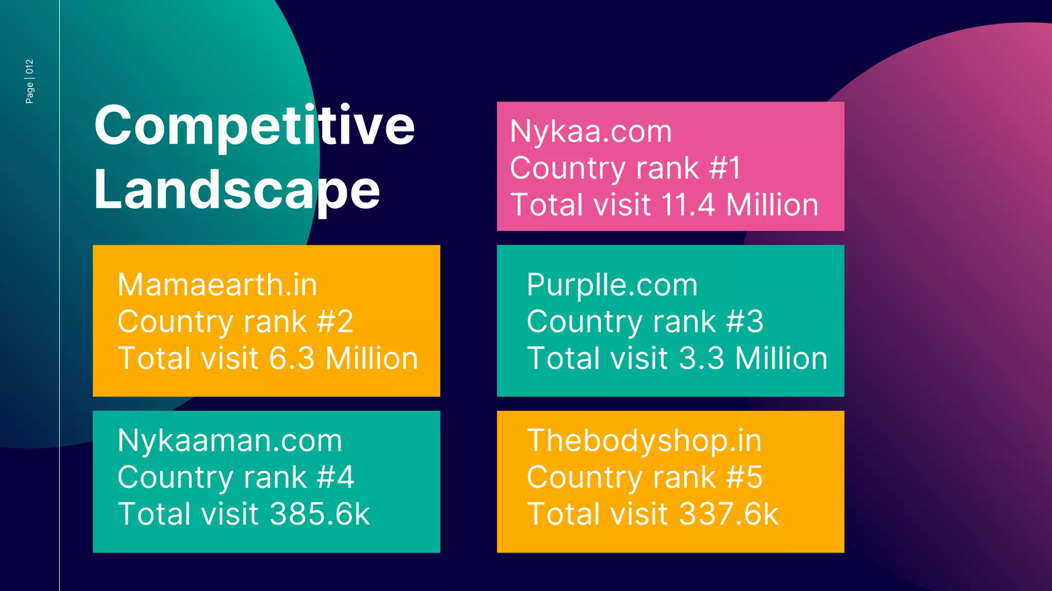 Nykaa company - overview | PDF