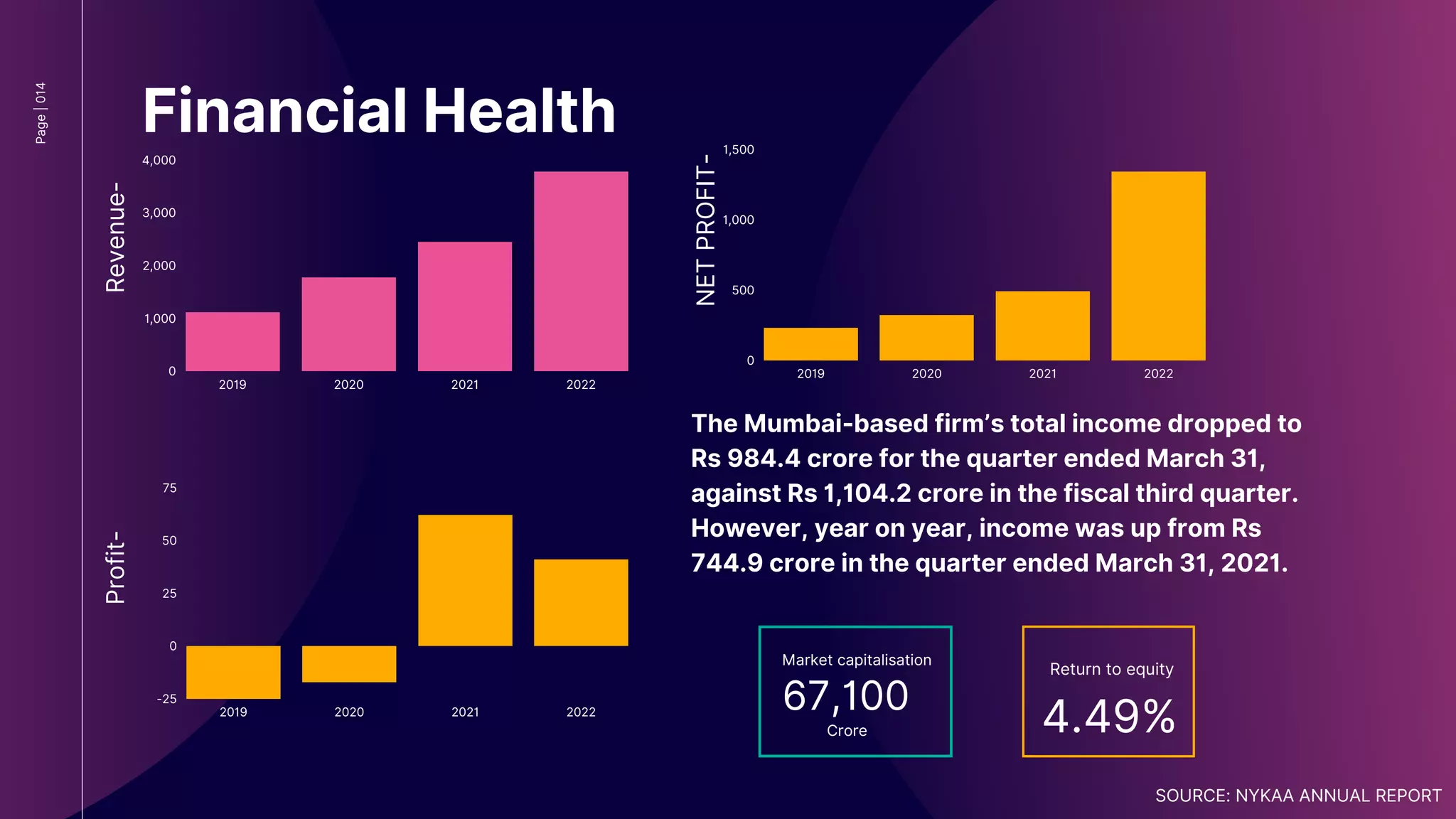 Nykaa company - overview | PDF