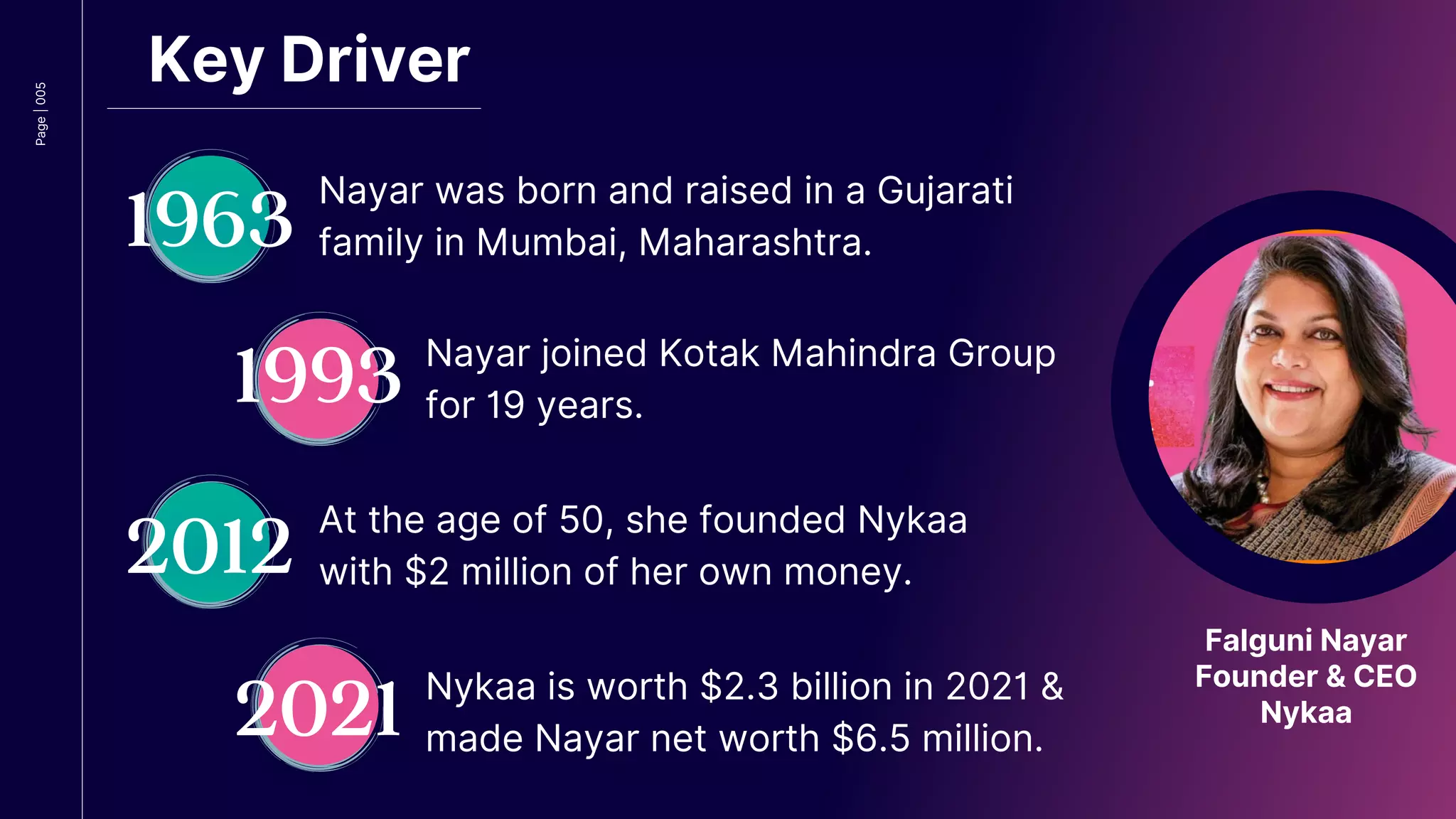 Nykaa company - overview | PDF