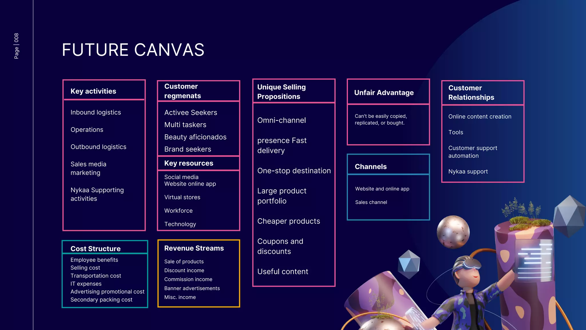 Nykaa company - overview | PDF