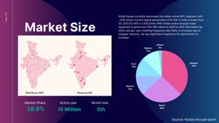 Nykaa company - overview | PDF