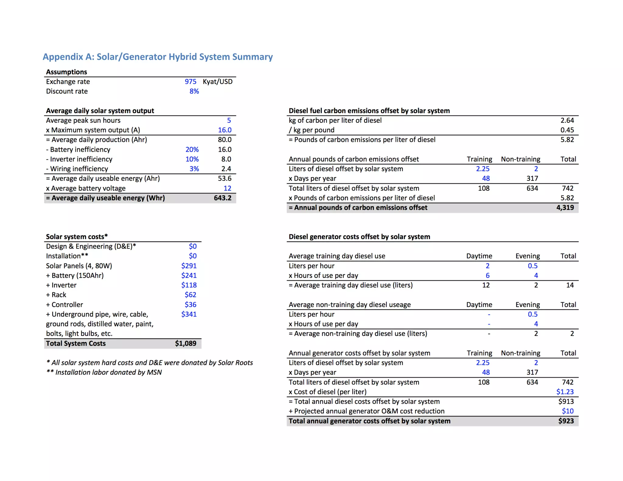 MSN Solar System | PDF