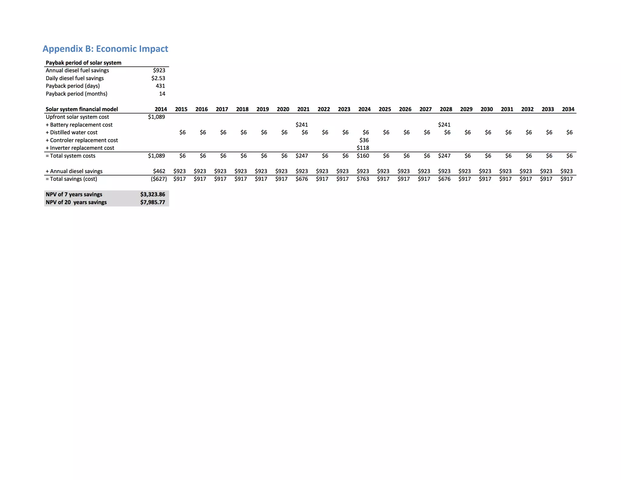 MSN Solar System | PDF