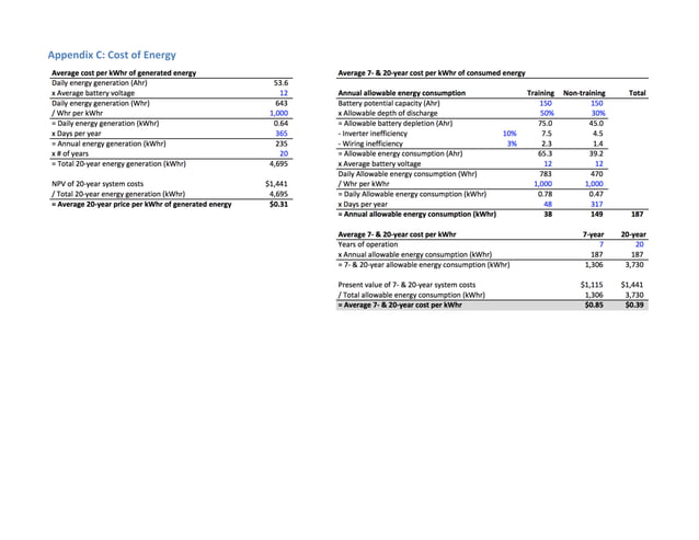 MSN Solar System | PDF