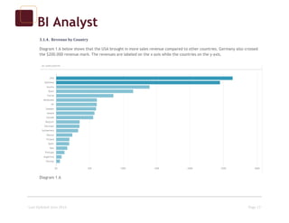 Power BI Portfolio -Aniekan Okono | PDF | Databases | Computer Software and Applications