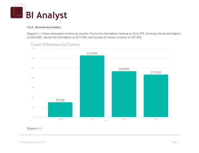 Power BI Portfolio -Aniekan Okono | PDF | Databases | Computer Software and Applications