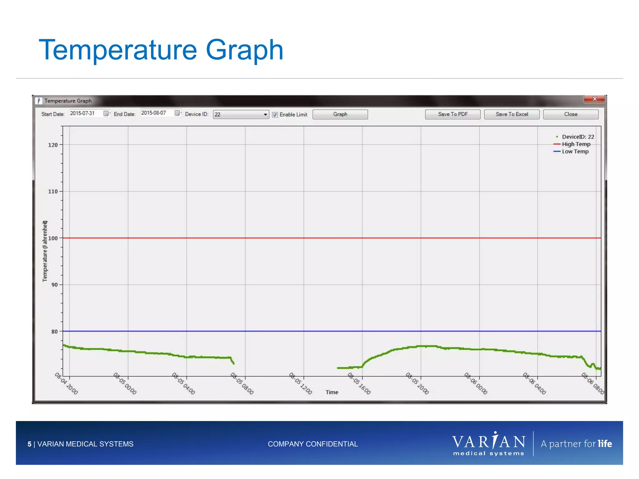 TemperatureRecorder | PPTX