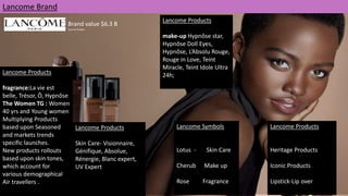 Travel Retail -Lancome | PPT