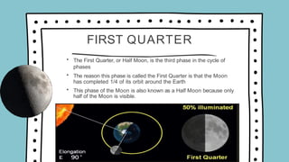 The Phases of the moon describing the phases carefully. | PPT