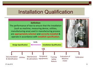 Qualification & Validation Concept & Terminology | PDF