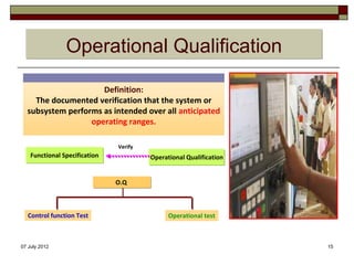 Qualification & Validation Concept & Terminology | PDF