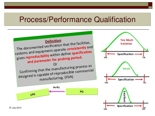Qualification & Validation Concept & Terminology