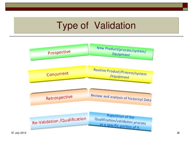 Qualification & Validation Concept & Terminology