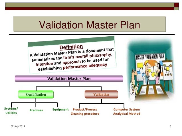 Qualification & Validation Concept & Terminology