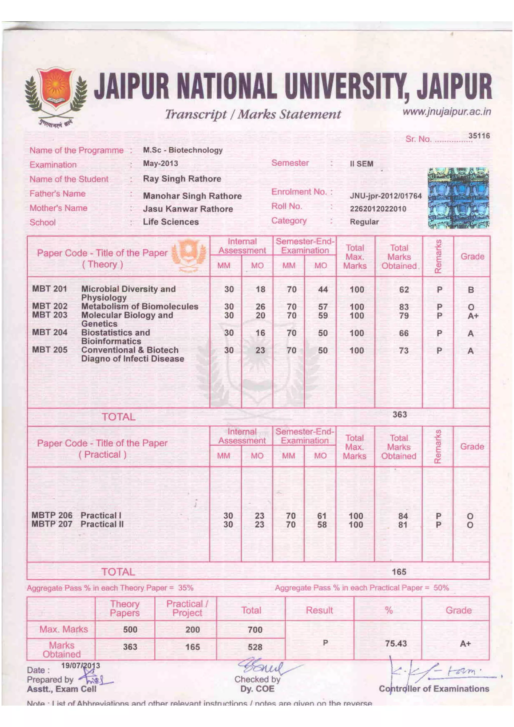 M Sc marksheet | PDF